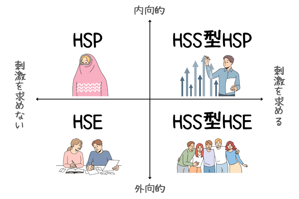 HSPの種類とは？4つのタイプとそれぞれの特徴をわかりやすく解説 - HSPランド